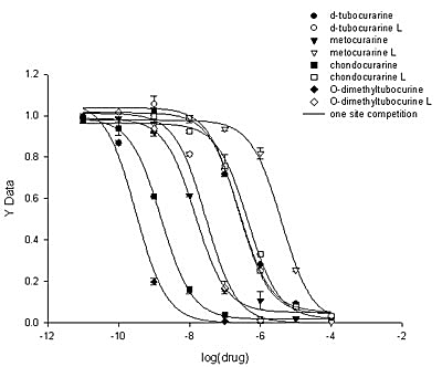 S4U - SigmaPlot Ligand Binding